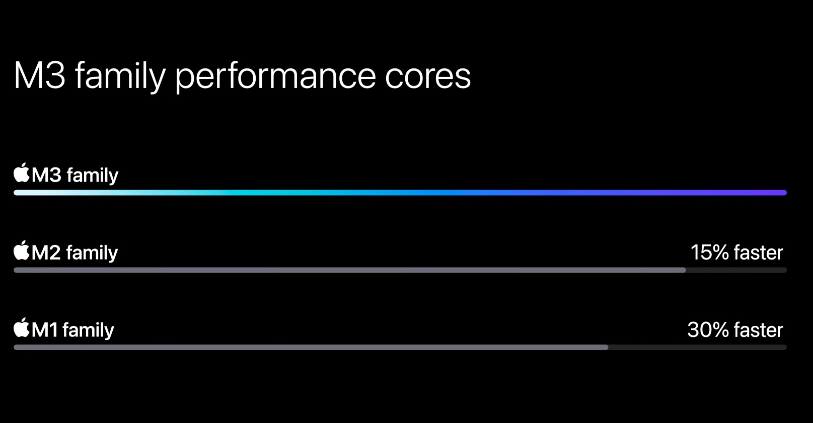 【最新情報まとめ】M5チップ搭載の新型モデル 発売時期【いつ登場？】| motifyublog