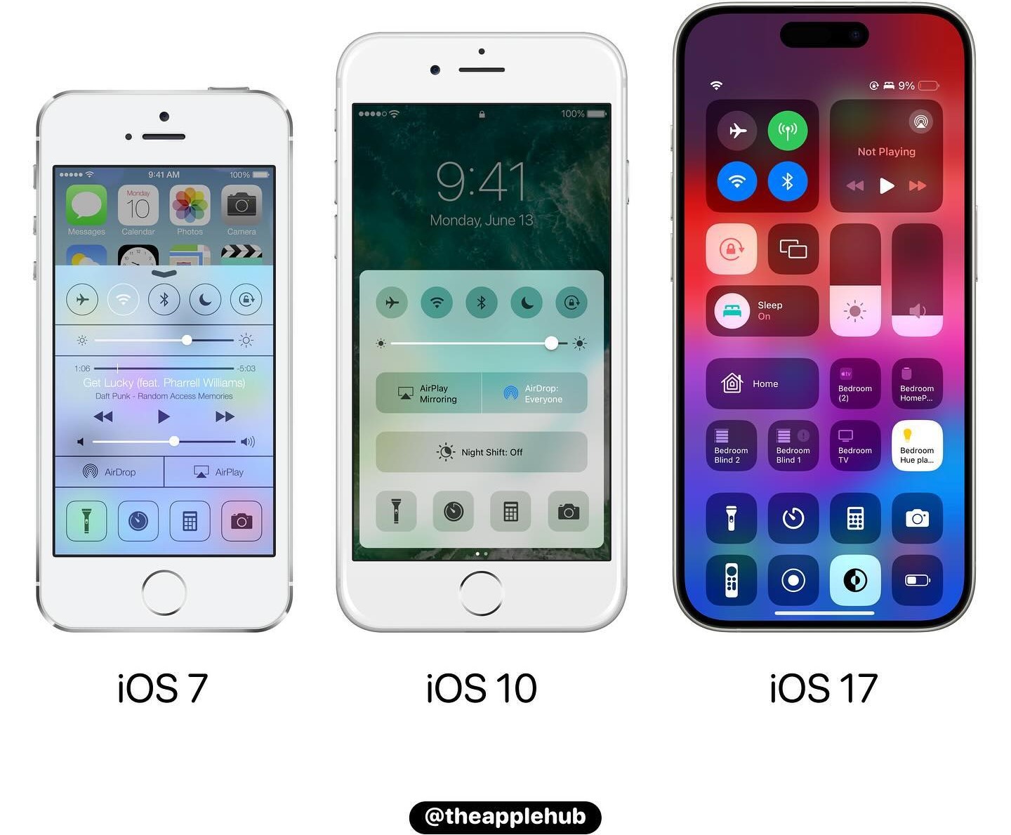 iOS18の新機能・アップデート内容予想まとめ【いつリリース？】| motifyublog